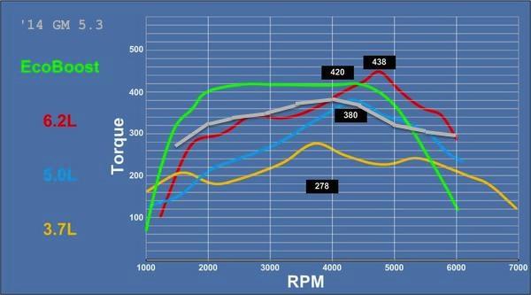 2014 5.3 torque/hp/rpm chart - 2014 / 2015 / 2016 / 2017 / 2018 ...