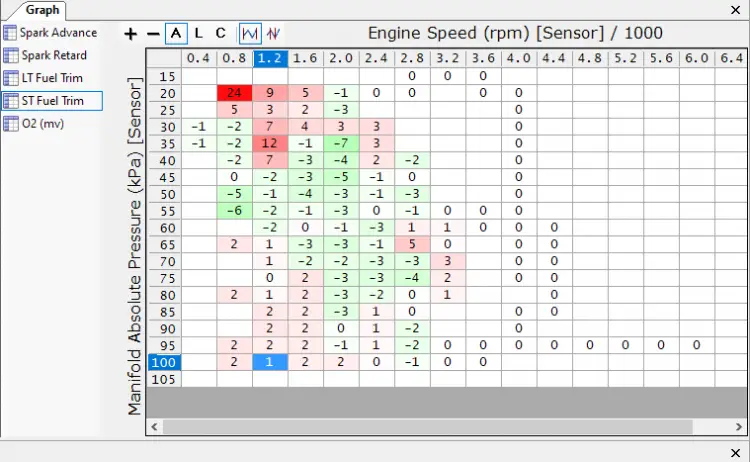 Shutter/Misfire under low RPM and load - 2014-2018 Silverado & Sierra ...