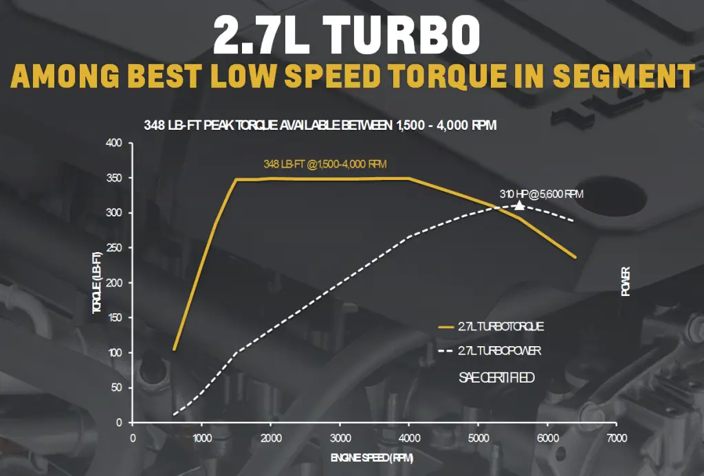 Motor Trend - Silverado's New 2.7Turbo Quicker Than V6 Trucks | GM ...
