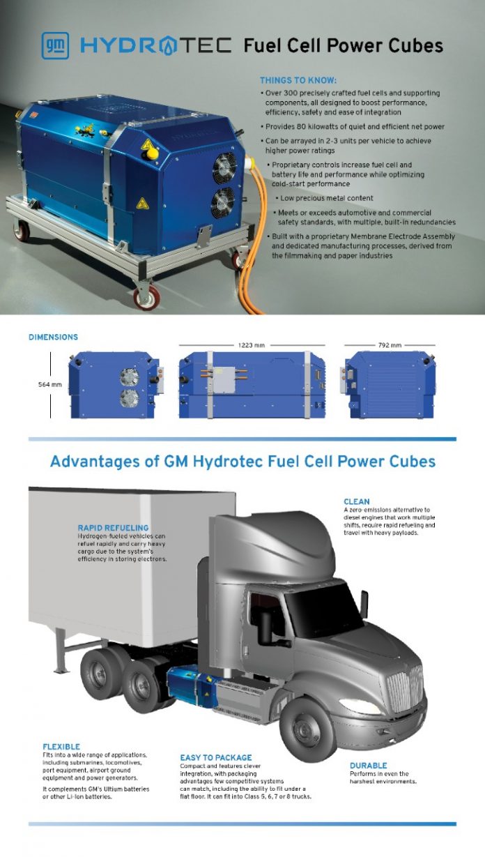 GM's Hydrotec Fuel Cells Will Help Reduce Air and Noise Pollution From ...