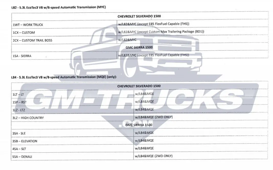 Chevy & GMC Will Drop AFM/DFM Fuel Saving Tech From Some Silverado ...