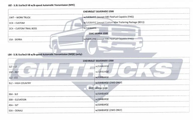 Chevy & GMC Will Drop AFM/DFM Fuel Saving Tech From Some Silverado ...