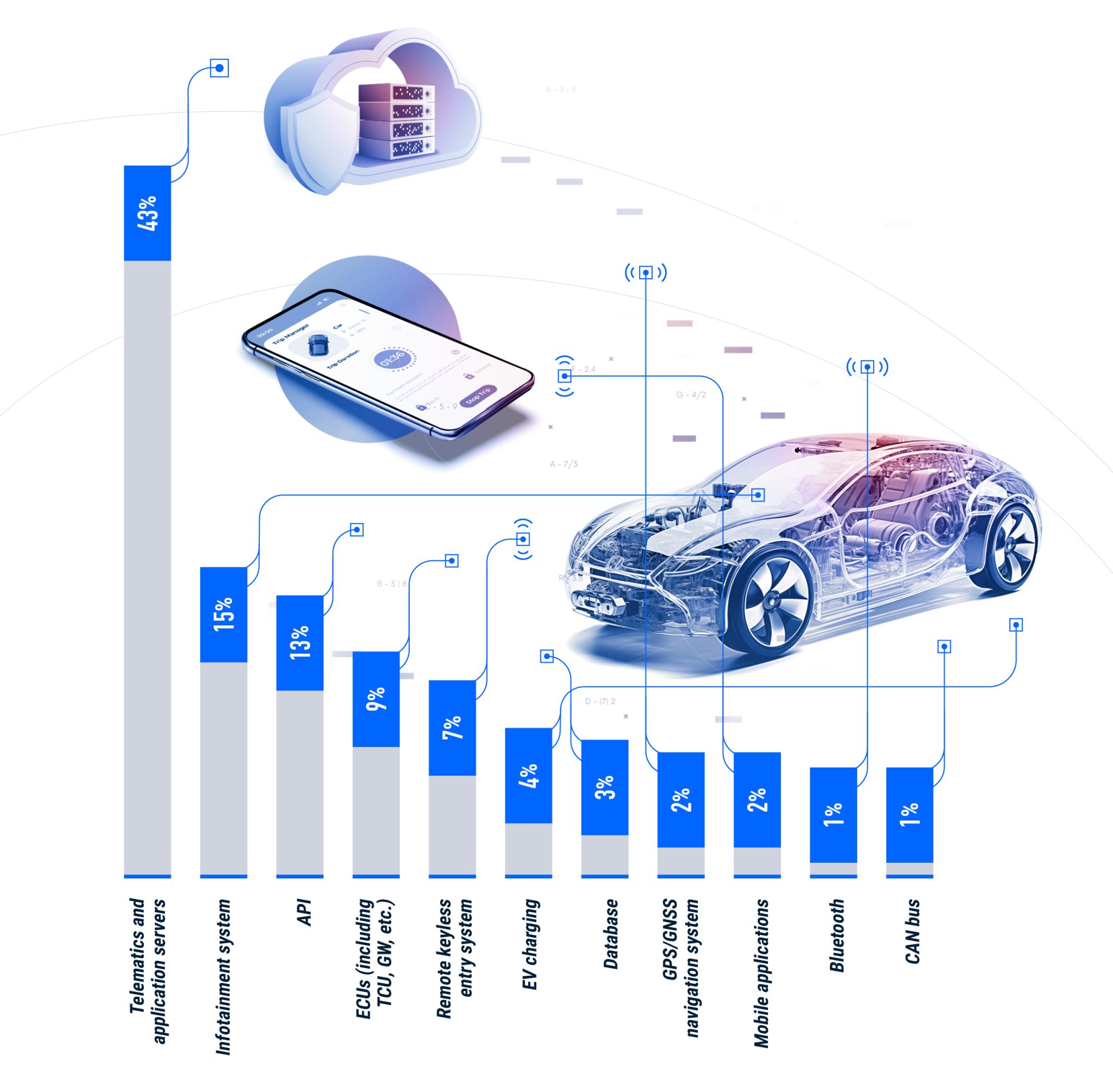 Automotive Cybersecurity: Is Your Silverado or Sierra Safe From Being ...