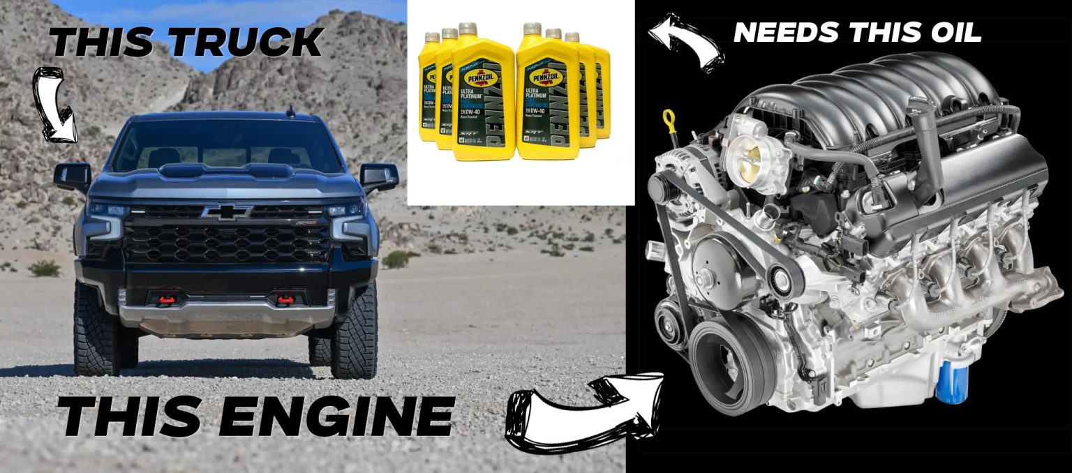 Massive Recall Announced for GM 6.2L L87 V8 Engines in 2021–2024 Trucks ...